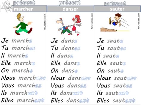 Conjugaison Verbes En Er Au Pr Sent Recreatisse