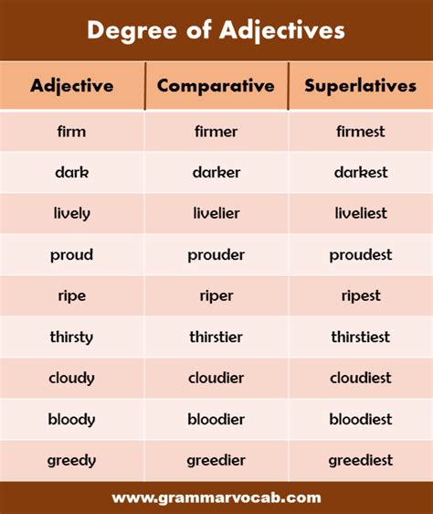 List Of Degree Of Adjectives In English Definition Infographics And