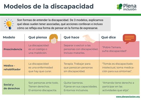 La participación social de las personas con autismo Fundacion