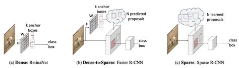 sparse r cnn explained ai牛丝