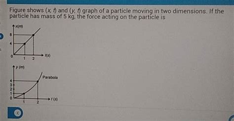 figure shows x t and y t graph of a particle moving in two dimensions
