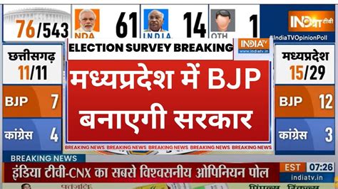 Opinion Poll Lok Sabha Election India Tv Bjp