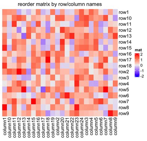 Chapter A Single Heatmap Complexheatmap Complete Reference