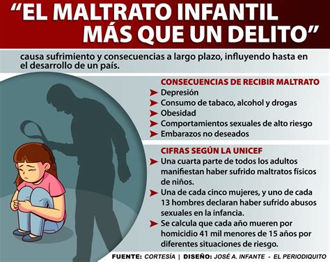 INFOGRAFÍA MALTRATO INFANTIL El Periodiquito