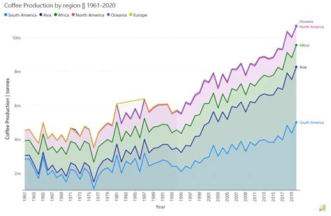 Stacked Area Charts When To Use Them And When To Avoid Them Inforiver