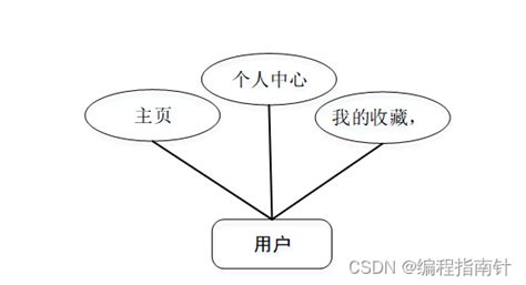 计算机java项目｜基于ssm的篮球系列网上商城设计与实现 csdn博客