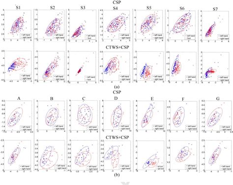 figure 4 from towards correlation based time window selection method for motor imagery bcis