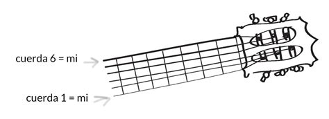 CUERDAS AL AIRE qué son y cómo se llaman Diccionario de guitarra
