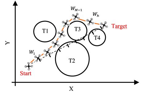 uav path planning model in 2d space download scientific diagram