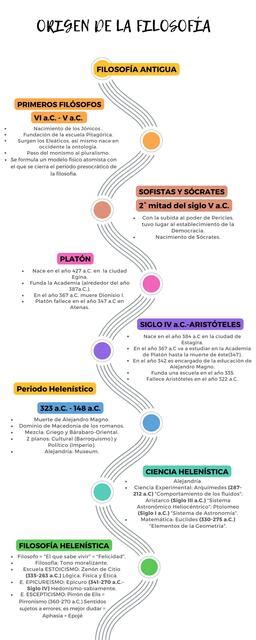 Línea de Tiempo Origen de la Filosofía Bianca Zamora uDocz