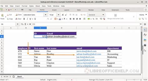 Vlookup With Examples In Libreoffice Calc Libreofficehelp