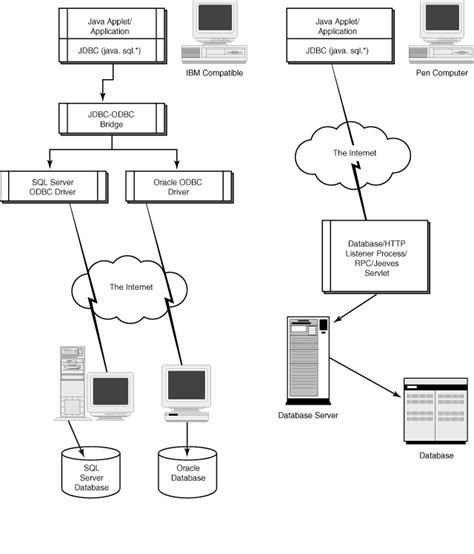 chapter 15 accessing databases with jdbc