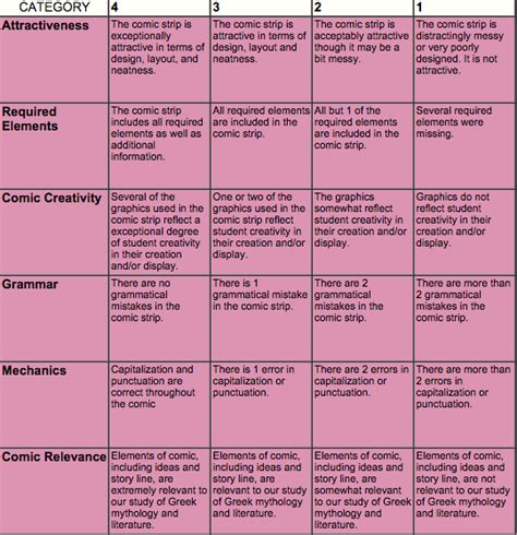 Comic Strip Rubric Telegraph