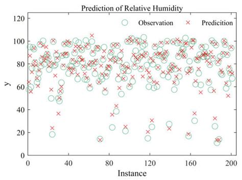 entropy free full text deep residual learning for nonlinear regression