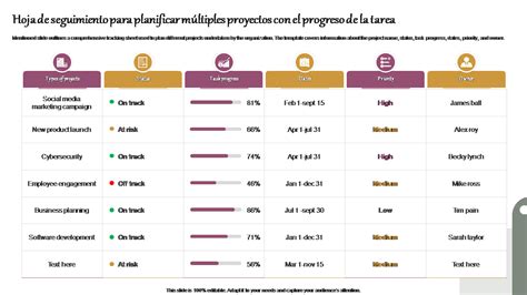 Las 7 Mejores Plantillas De Hoja De Seguimiento De Proyectos Con