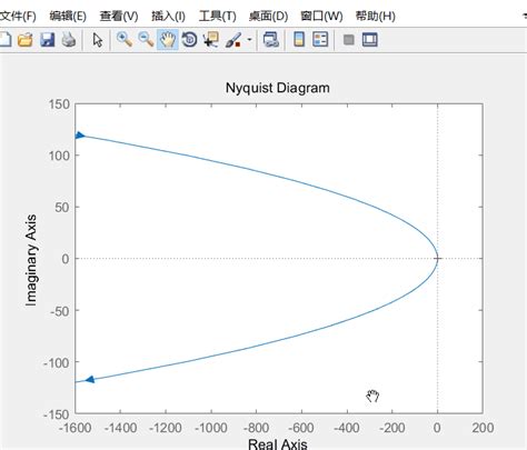 试画出下面系统的乃式图（nyquist图）【matlab】 matlab 绘制奈氏图 csdn博客