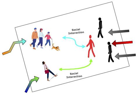 electronics free full text d stgcn dynamic pedestrian trajectory prediction using spatio