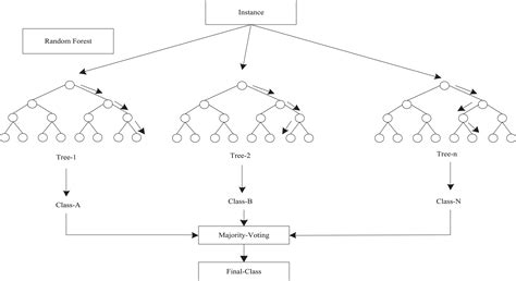 optimization of parallel random forest algorithm based on distance weight ios press