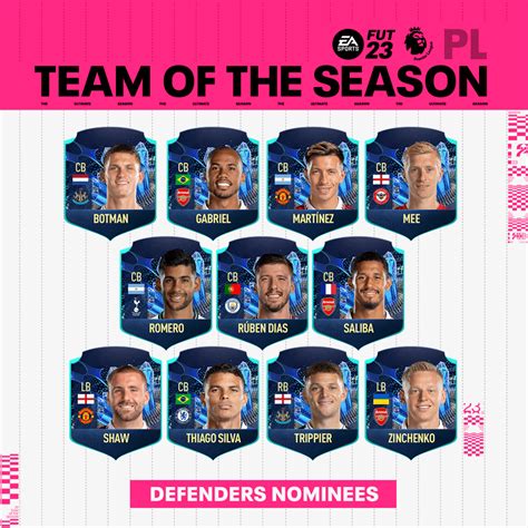Fifa Ultimate Team Ya Est Aqu La Votaci N De Los Tots De La
