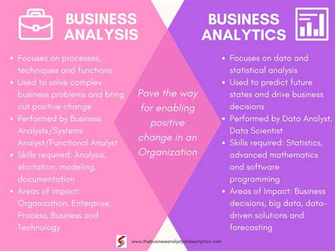 Business Analysis Vs Business Analytics The Difference In