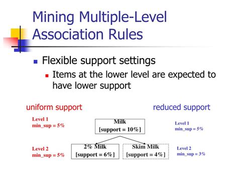 PPT Chapter 5 Mining Association Rules With FP Tree PowerPoint