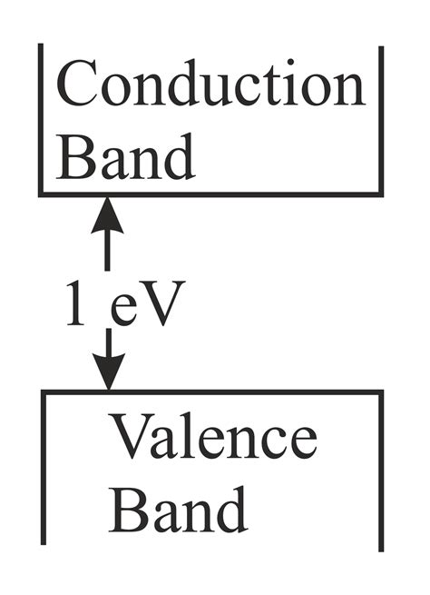 Which Of The Following Energy Band Diagram Shows The Ntype Semiconductor