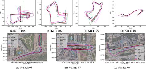 figure 3 from unsupervised monocular visual inertial odometry network semantic scholar