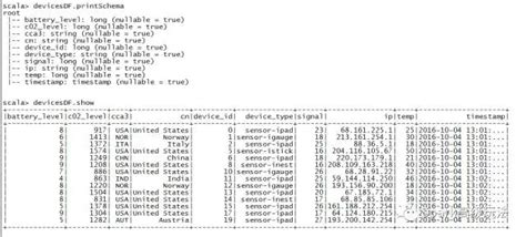 spark高级操作之json复杂和嵌套数据结构的操作 小西红柿 博客园