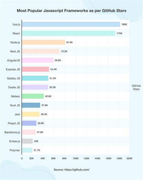 Top Best Javascript Frameworks To Use In Big Data Analytics News