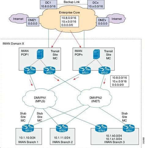 Performance Routing V3 Configuration Guide Cisco IOS Release 15M T
