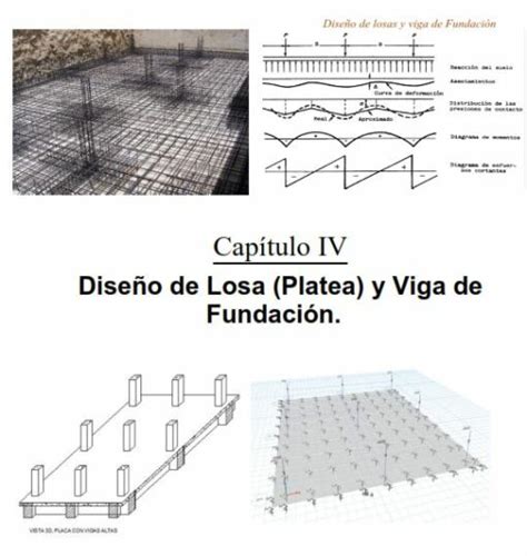 Diseño de Losas PLATEA y Viga de Fundaciones
