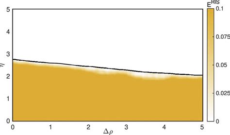 Two Dimensional Phase Diagram Of The Multiplex Network With Lorenz