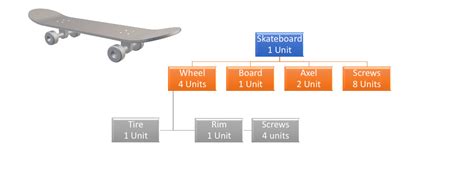 What Is Bill Of Materials Bom Types Template And Examples Sexiz Pix