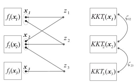 optimization problem decomposition for admm right and kktbased left download scientific