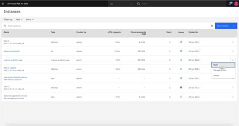 Generate Visualizations And Analytics Using Ibm Cognos Analytics On Aws