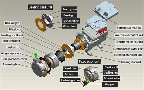 How Does An HVAC System Work In A Pure EV EV Engineering