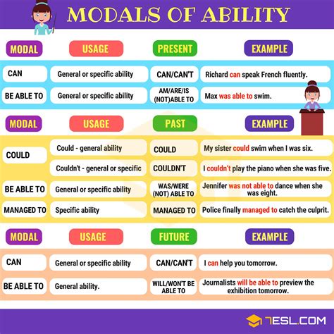 Modals Table