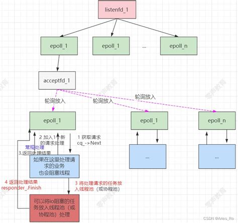 grpc远程调用协议 阿里云开发者社区