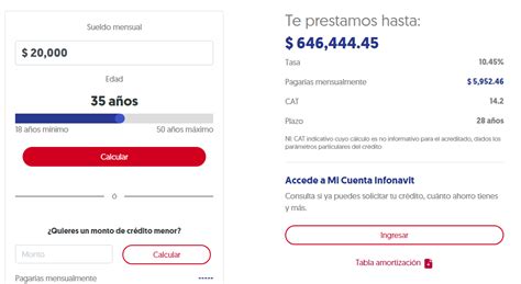 A cuánto dinero equivale cada punto Infonavit Actualizado 2024