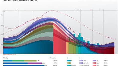 Qué son las KPIs y por qué son importantes periodicodigital mx
