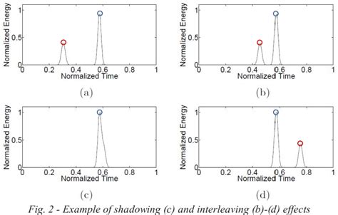 figure 2 from a novel parametric macromodeling technique for electromagnetic structures with