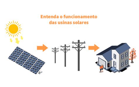 Como Funciona Uma Usina Solar Alpha Solar