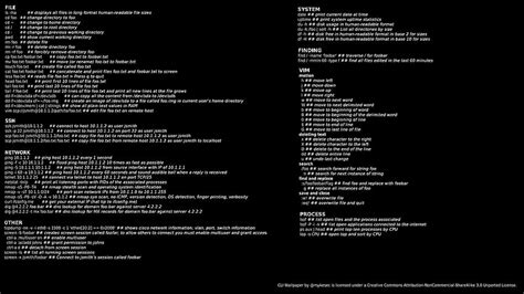Cheat Html Cheat Sheet Cheat Code And Java Cheat Sheet Hack Code