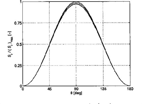 figure 1 from perfectly matched layers in three dimensions for the time domain finite element