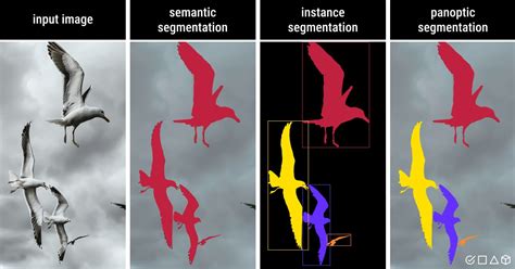 semantic segmentation definition methods and key applications label your data