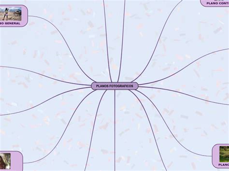 Planos Fotograficos Mind Map