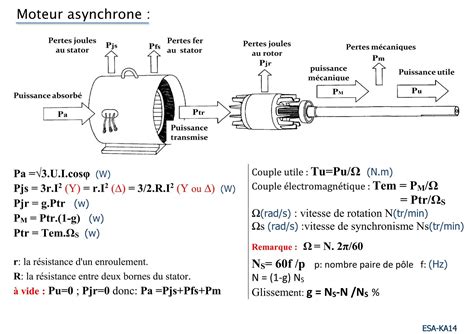 Résumé du Cours Moteur asynchrone triphasé Electricité Industrielle