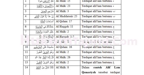 Halaman Unduh Untuk File Contoh Alif Lam Qomariah Beserta Surat Dan
