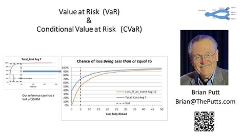 VaR Value At Risk And CVaR Conditional Value At Risk Explained In