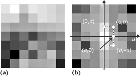 face description using local phase quantization a the neighborhood n download scientific